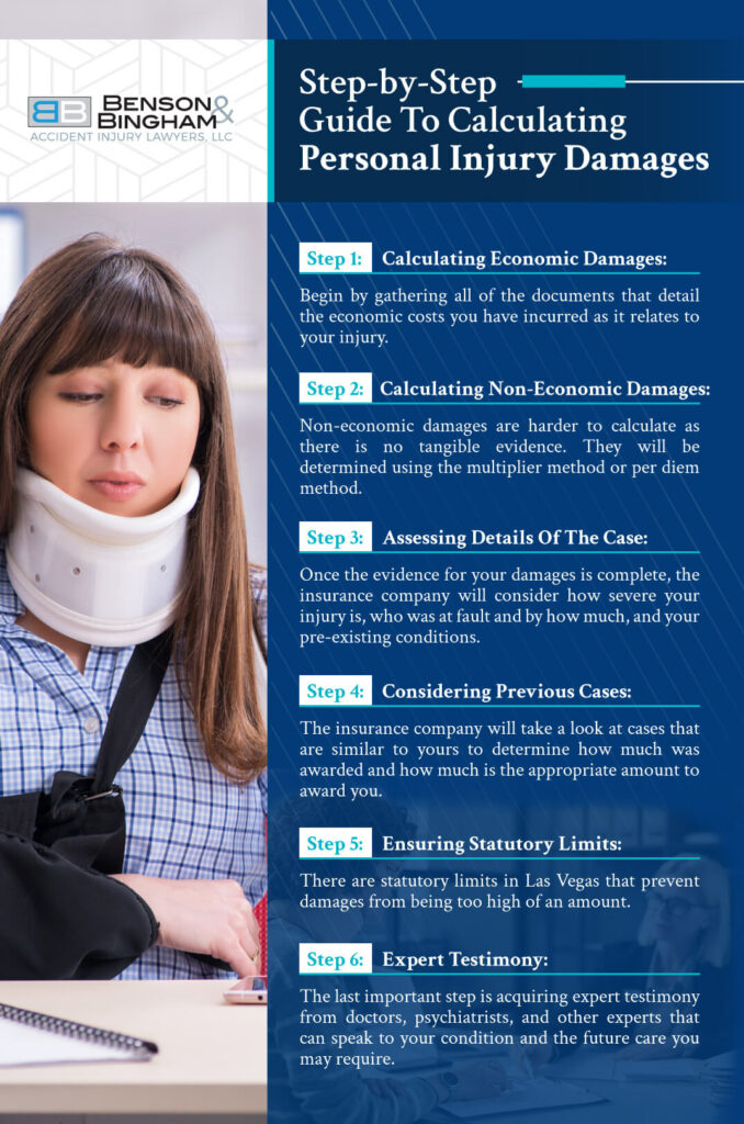 Calculating Medical Bills, Lost wages & Non-Economic Damages